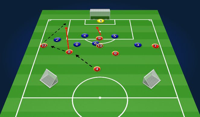 Football/Soccer: Defending the Lines (Tactical: Defensive principles ...
