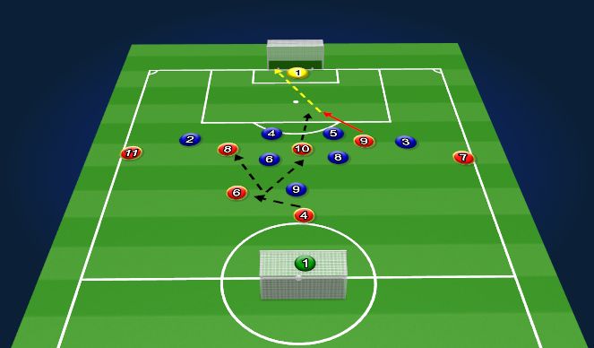 Football/Soccer: Defending the Lines (Tactical: Defensive principles ...