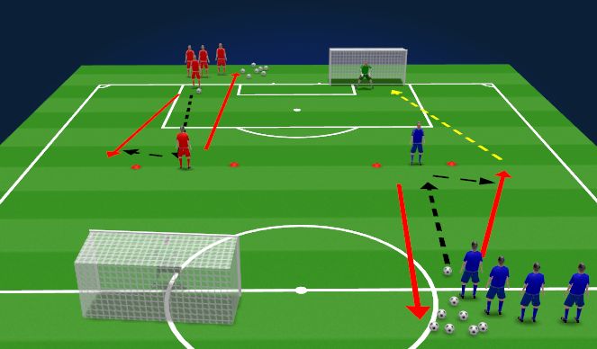 Football Soccer Technical Shooting Practice Technical Shooting