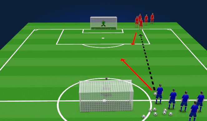 Football/Soccer: Technical Shooting practice (Technical: Shooting ...