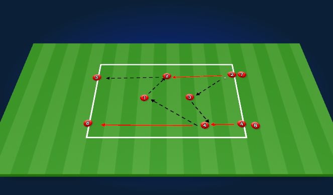 Football/Soccer: Passing to move forward (Technical: Passing ...