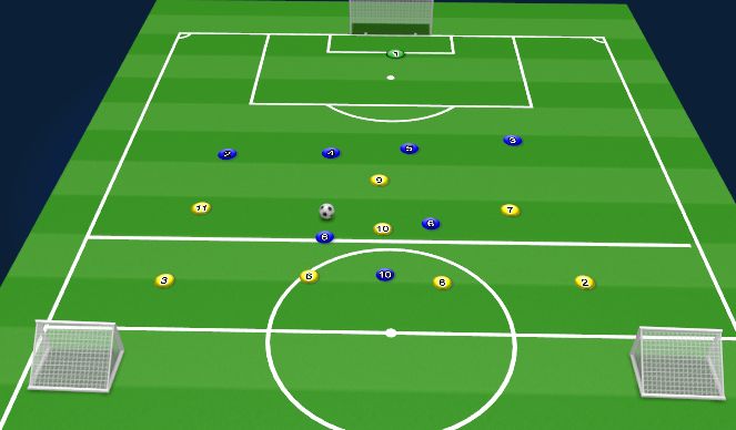 Football/Soccer: Transition from DEF to ATT in defending 3rd. (Tactical: Defensive principles ...