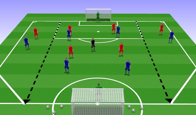 Football/Soccer: ﻿﻿Specific Practise - Stopping the switch of play ...