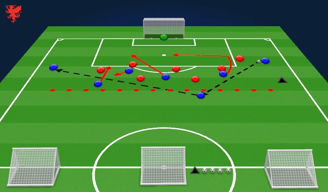 Football/Soccer: Final Third Practice Plan (Tactical: Attacking ...