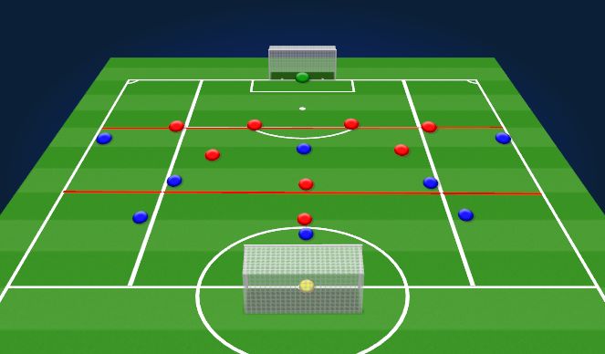 Football/Soccer: Defending the lines (Tactical: Defensive principles ...