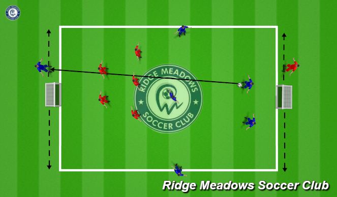 Football/Soccer: RMSC Div1&2 - Spring - Foundational concepts for ...