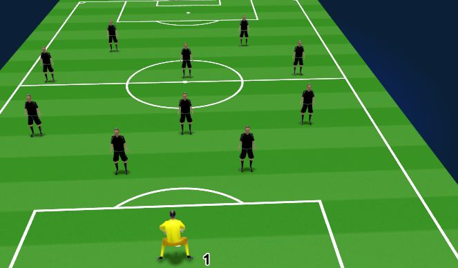 Football/Soccer: 2-3-3-2 Formation Notes (Tactical: Full game form ...