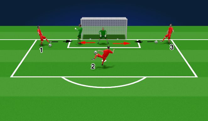 Football/Soccer: Footwork, Handling, and High Dives (Goalkeeping: Shot ...