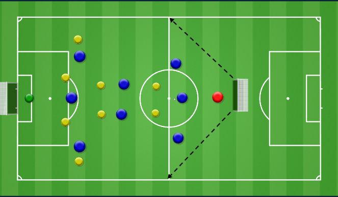 Football/Soccer: defending the box (Tactical: Defensive principles ...