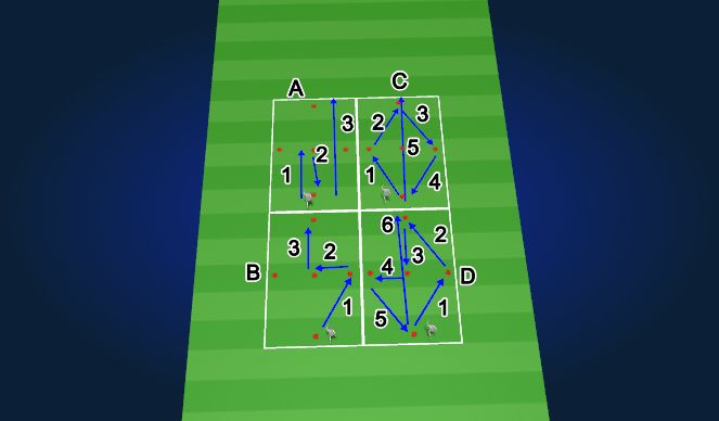 Football/Soccer: Week 5 u9s - USTC Program April (Ethan K.) (Technical ...