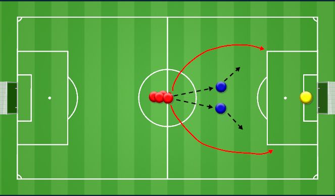 Football/Soccer: u10s GJDL 24.4.25 - Forward play (Academy: Finish the ...