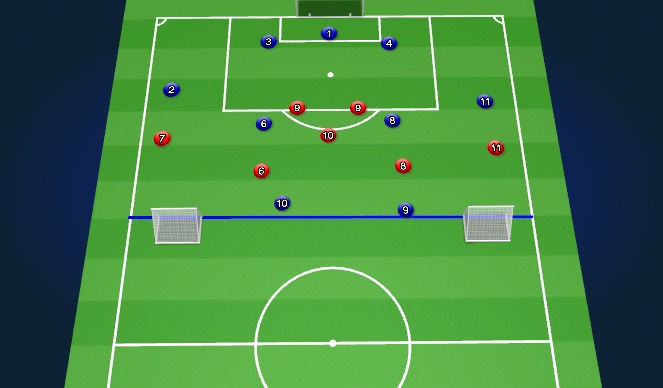 Football/Soccer: Friday session (Tactical: Attacking principles ...