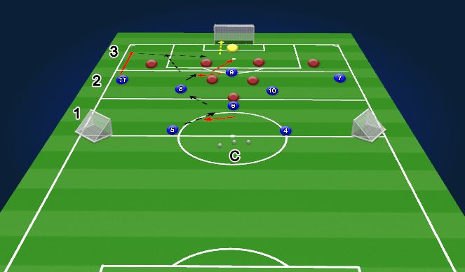 Football/Soccer: Breaking The Lines (Tactical: Combination play ...