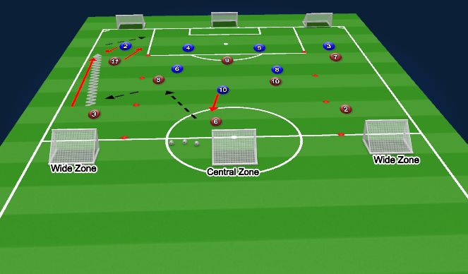Football/Soccer: Creating Overloads (Tactical: Attacking principles, Academy Sessions)
