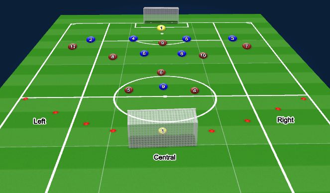 Football/Soccer: Switching Play (Tactical: Attacking principles, Academy Sessions)