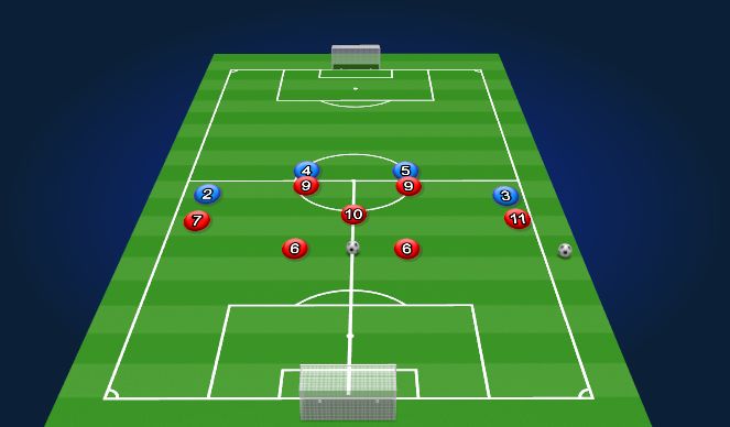 Football/Soccer: Middle Third Speed ups (Academy: Start the attack ...