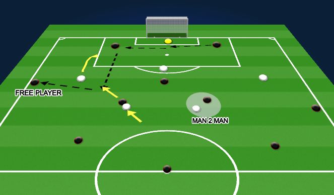 Football/Soccer: Spring Session #17 - 4.24.25 - Game Prep + Build ...