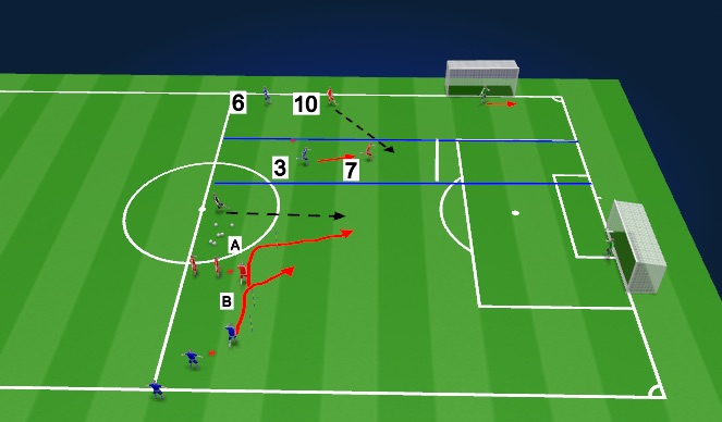 Football/Soccer: 4/24/25 - Phase: Scoring - Training Type: Functional ...