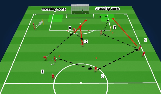Football/Soccer: 4/24/25 - Phase: Scoring - Training Type: Functional ...