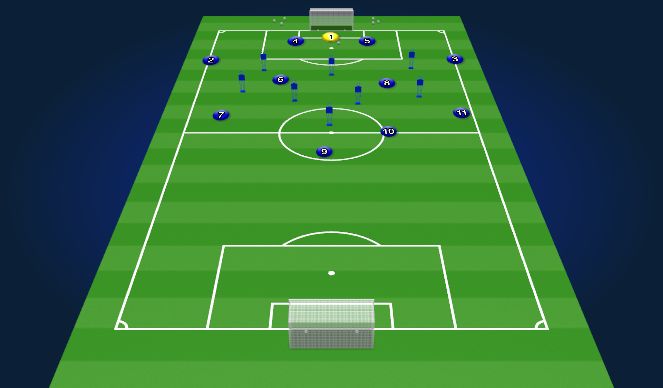 Football/Soccer: 4-4-2 Build From the Back (Tactical: Playing out from the back, Difficult)
