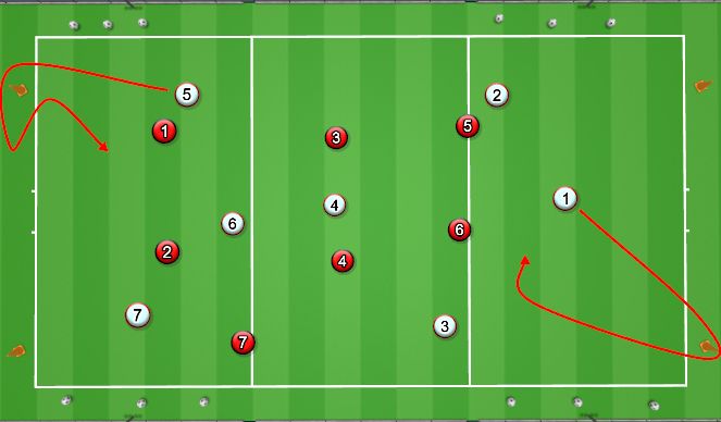 Football/Soccer: Unbalanced Possession and Defensive Transition ...