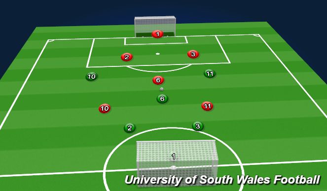 Football/Soccer: session plan (Academy: Attacking transition game ...