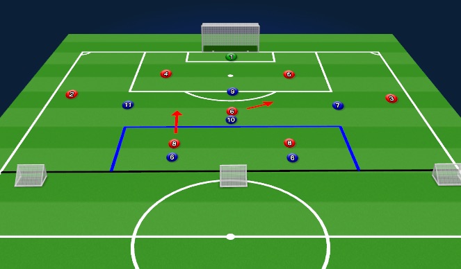 Football/Soccer: Defending the Overload - Specific to SSG (Tactical: Defensive principles ...