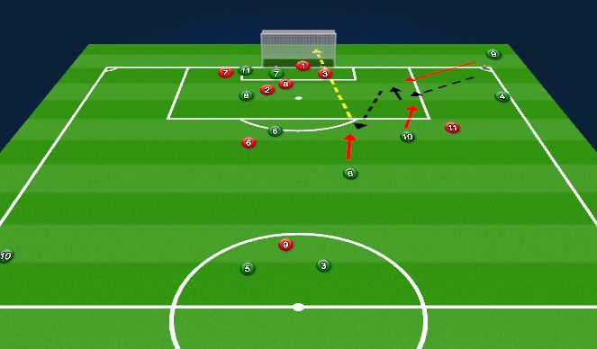 Football/Soccer: U13G Attacking Corners (Set Plays) (Set-Pieces: Corners, Moderate)
