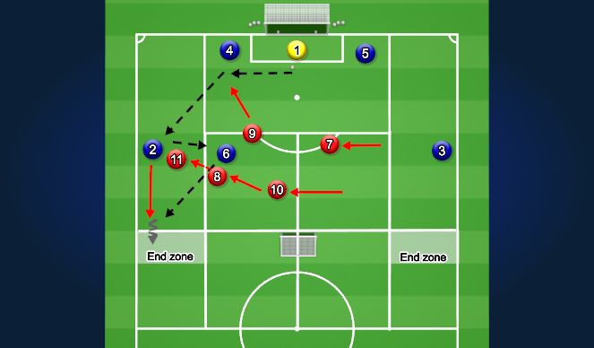 Football/Soccer: FAW B session 16: Defend the overload (Tactical: Defensive principles, Academy ...