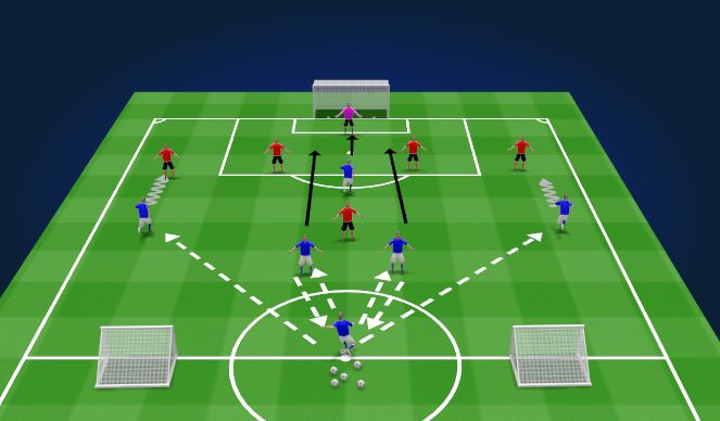 Football/Soccer: OUT - Position Specific Session: defending (Tactical ...