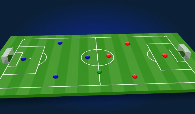 Football/Soccer: Overloads 2 (Tactical: Combination play, Academy Sessions)
