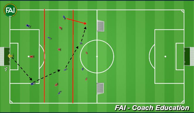 Football/Soccer: Attacking Session 5 (Tactical: Attacking principles, Academy Sessions)