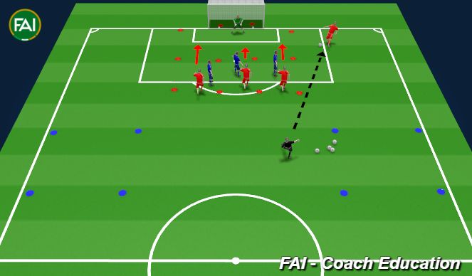 Football/Soccer: Defending Session 3 (Tactical: Defensive principles ...