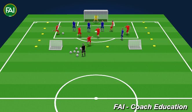 Football/Soccer: Defensive Sessions 6 (Tactical: Defensive principles ...