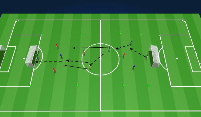 Football/Soccer: Creating overloads in possession centrally (Tactical: Possession, Academy Sessions)