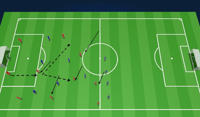 Football/Soccer: Creating overloads in possession centrally (Tactical: Possession, Academy Sessions)
