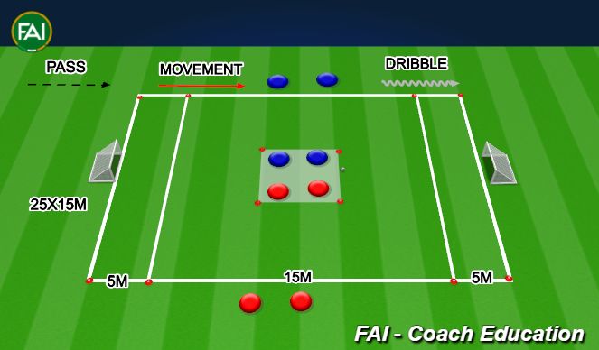 Football/Soccer: 2v2 BREAK OUT GAME (Technical: General, Academy Sessions)