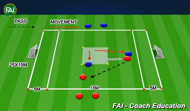 Football/Soccer: 2v2 BREAK OUT GAME (Technical: General, Academy Sessions)