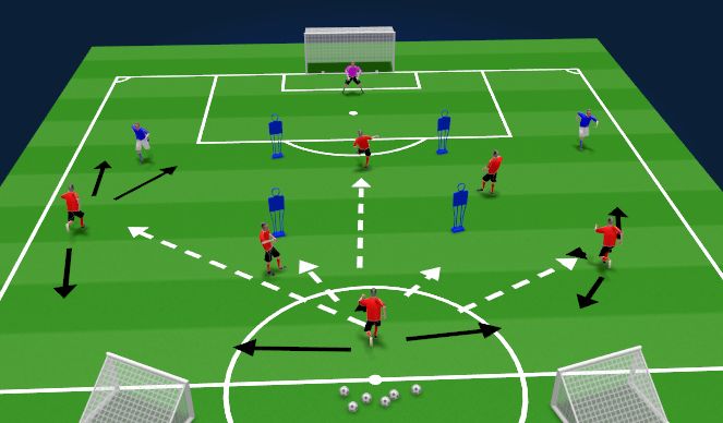 Football/Soccer: IN - Position Specific Practice Working CDM - Choice and Delivery of Pass ...