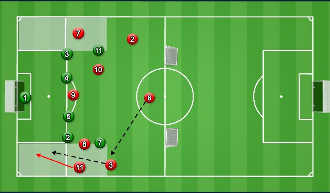 Football/Soccer: CREATING & EXPLOTING OVERLOADS SESSION 1 (Tactical: Attacking principles ...