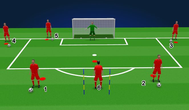 Football/Soccer: Shooting Drill (Technical: Weak foot work, Academy ...