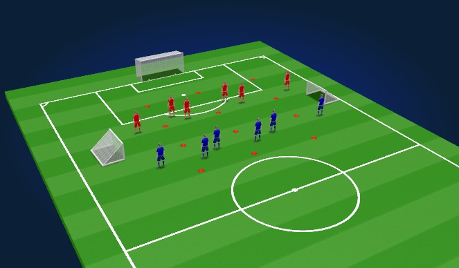 Football/Soccer: 6v6 Transition based game (Tactical: Functional ...