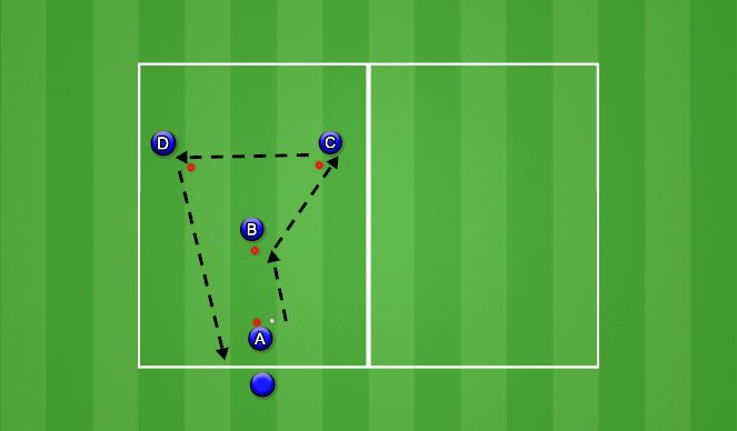 Football/Soccer: Chester FC Girls u12 ETC - Week 28 Advanced passing techniques (Technical ...