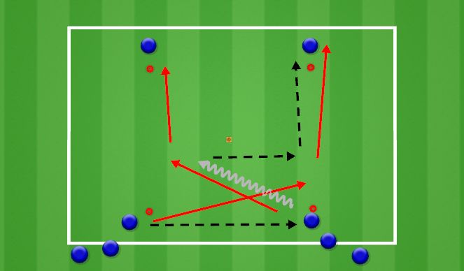 Football/Soccer: First Touch Passing Practice (Technical: General ...
