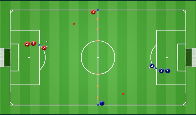 Football/Soccer: Playing Forward - Breaking Lines - Session 6 ...