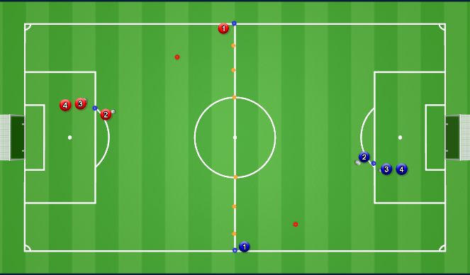 Football/Soccer: Playing Forward - Breaking Lines - Session 6 ...