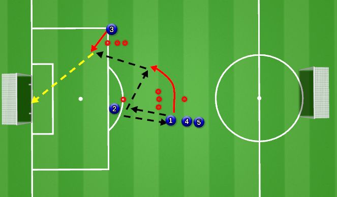 Football/Soccer: OBX Storm Training Session 4-30-25 (Technical ...