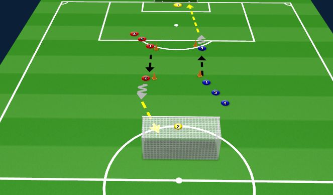 Football/Soccer: Shooting session plan (Academy: Finish the attack ...