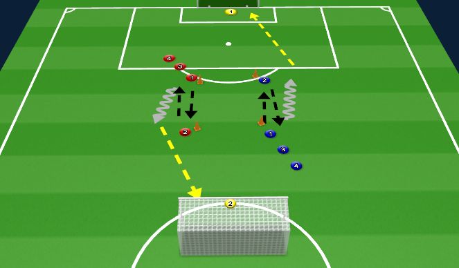 Football/Soccer: Shooting session plan (Academy: Finish the attack ...