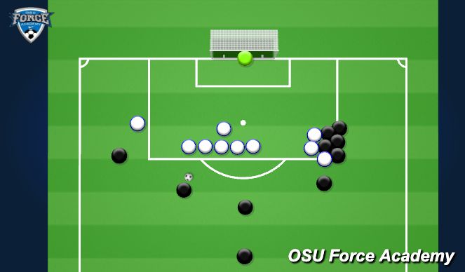 Football/Soccer: U15B Blue - May 1 - Set Piece Defending (Set-Pieces ...